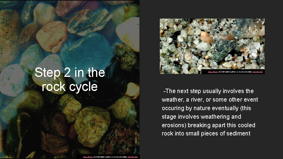 The rock cycle BY PRINCESS ALLEN Introduction Rocks