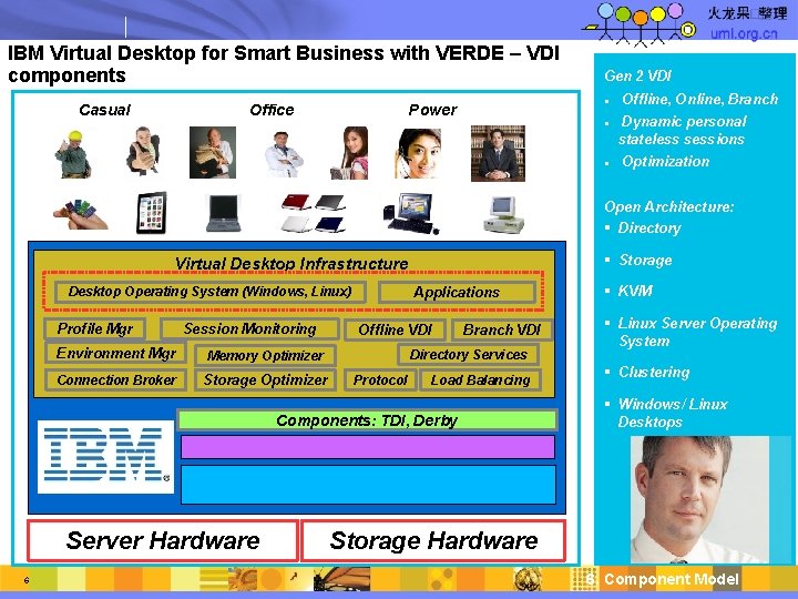 IBM Virtual Desktop for Smart Business Overview IBM