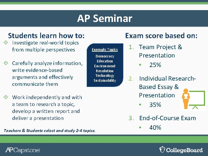 An Introduction to the AP Capstone Program Lambert