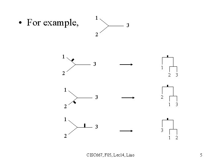 CISC 667 Intro to Bioinformatics Fall 2005 Phylogenetic