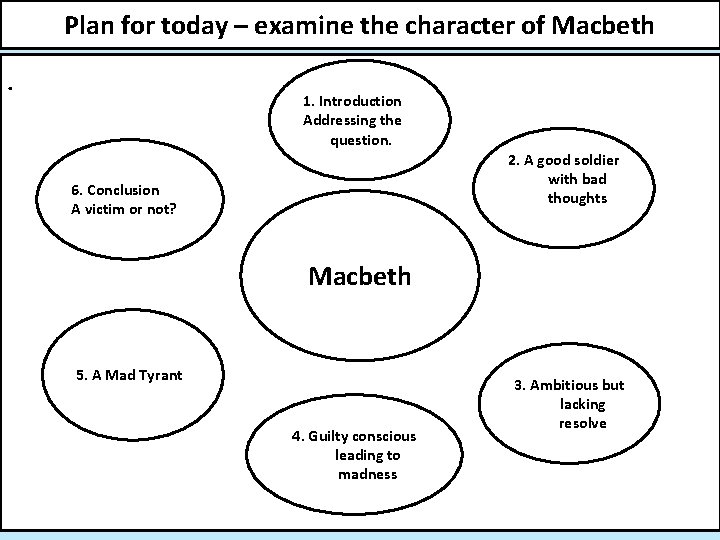 Character Notes 1 Macbeth Date Objectives Take notes