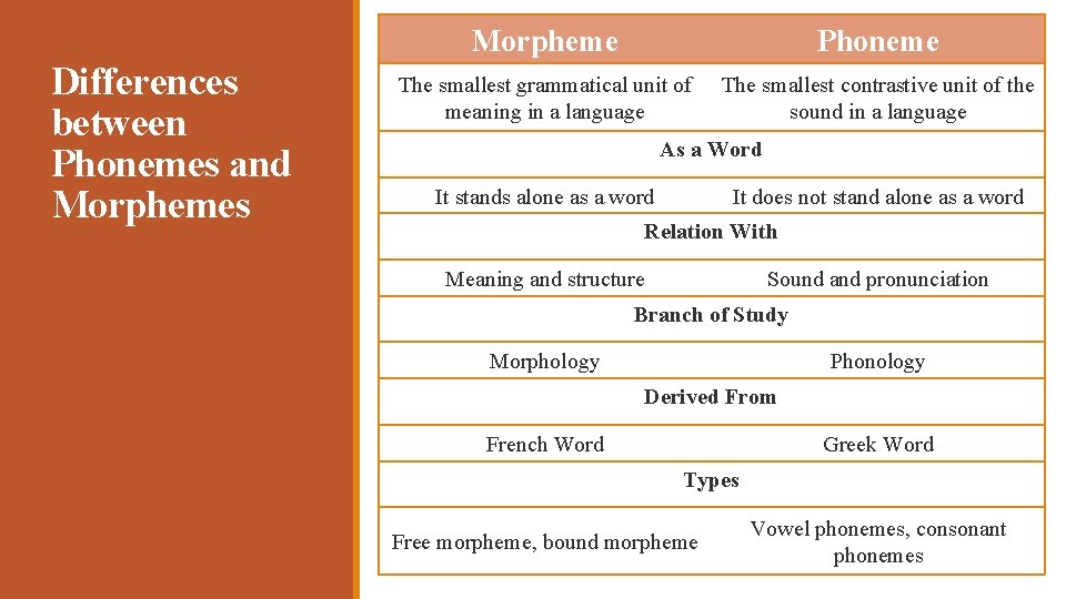 Morphology Introduced Lecture 1 DR SAUDI SADIQ BA