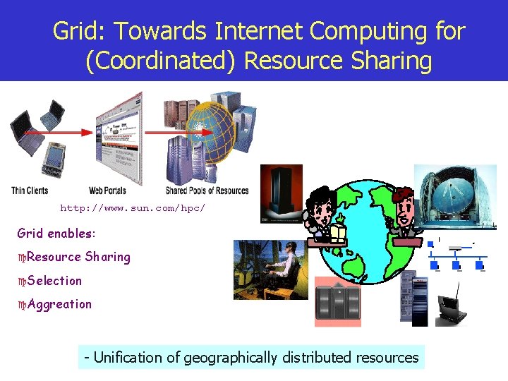 An Overview Grid Computing and Applications Subject Code