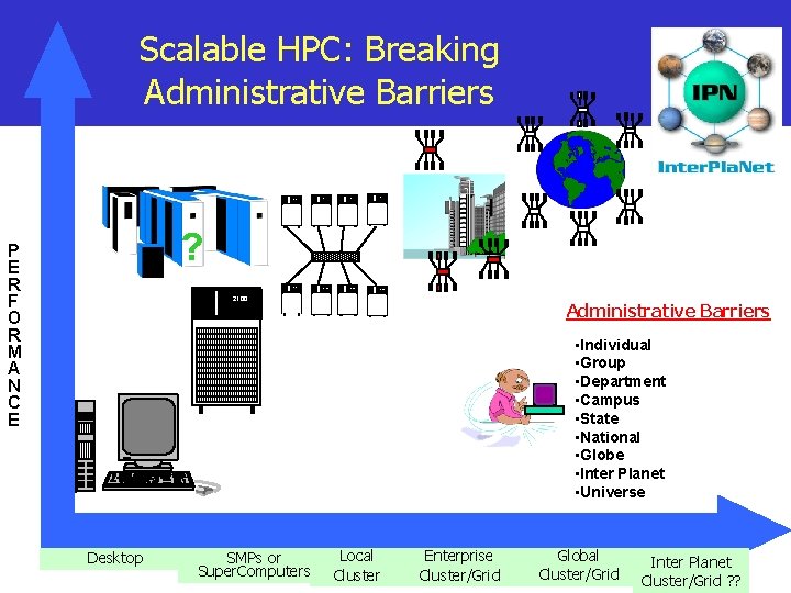 An Overview Grid Computing and Applications Subject Code