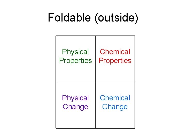 Physical vs Chemical Properties Foldable outside Physical Chemical
