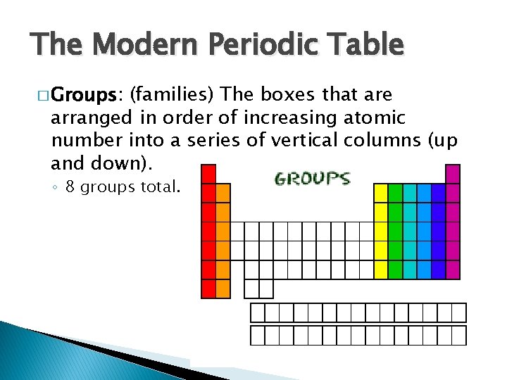 Developing of the Periodic Table and Classifying its