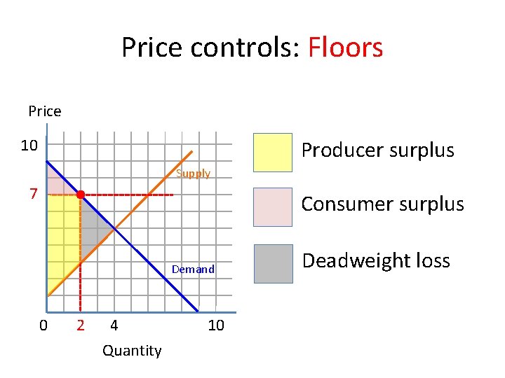 Principles of Microeconomics Shomu Banerjee 4 Market Interventions