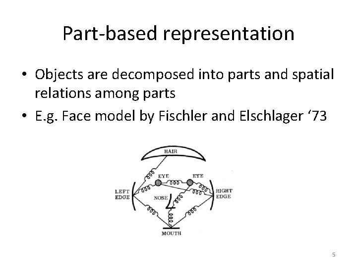 Pictorial Structures for Object Recognition Pedro F Felzenszwalb