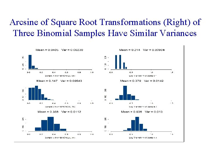 Classroom Simulation Are VarianceStabilizing Transformations Really Useful Trumbo