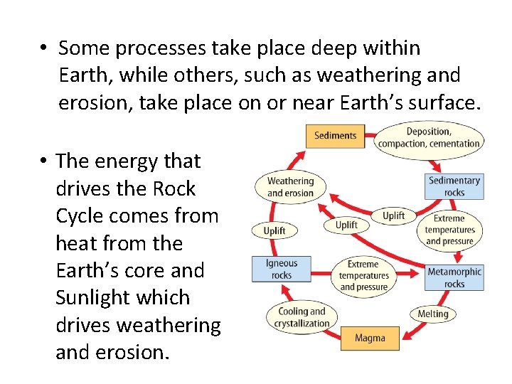 Unit 8 B The Rock Cycle Water Cycle
