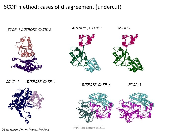 Structural Domains in Proteins PHAR 201Bioinformatics I Philip