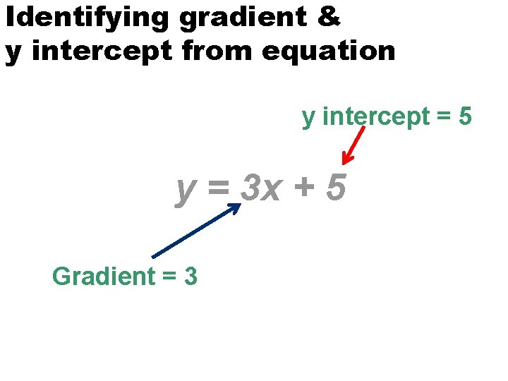 Straight Line Graphs Objective Understand that all straight