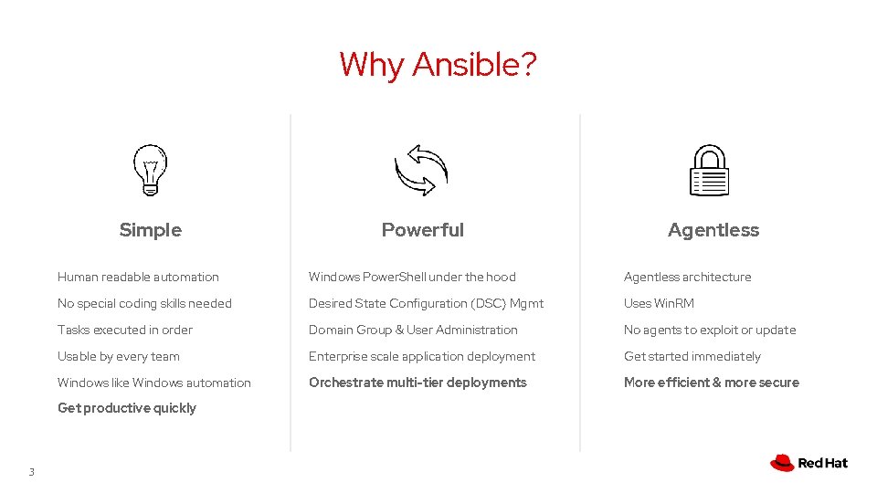 For Windows Automation for all Ansible technical introduction
