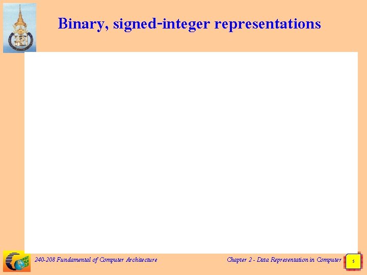 240 208 Fundamental of Computer Architecture November 01