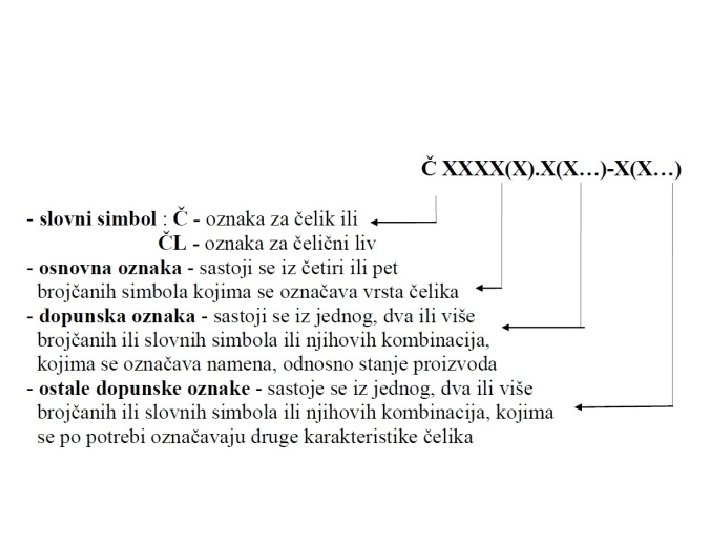 OZNAAVANJE ELIKA Prema standardu JUS C B 0