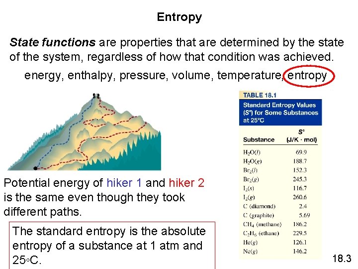 Entropy Free Energy and Equilibrium Chapter 18 Copyright