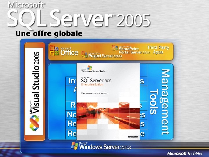 Vue densemble des fonctionnalits dadministration de SQL Server