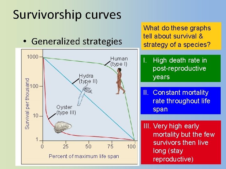 organism population community ecosystem biosphere Population Ecology Ch