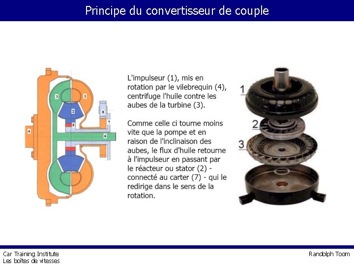 Fonctionnement Convertisseur De Couple