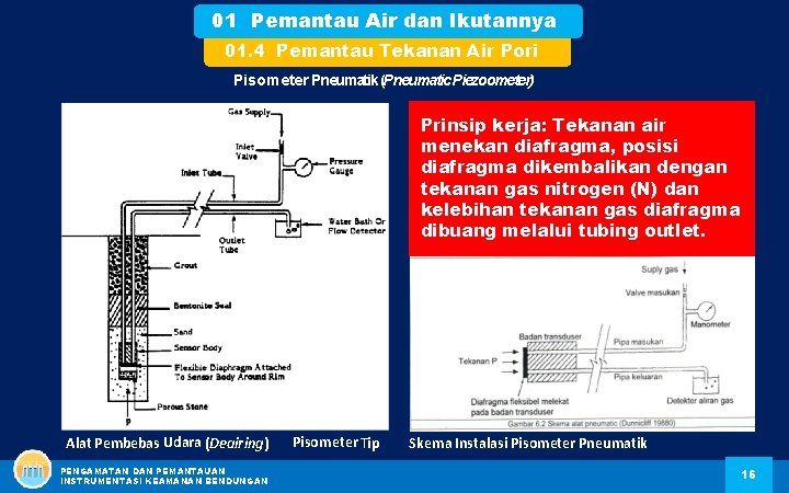 PELATIHAN OP BENDUNGAN TINGKAT DASAR PENGAMATAN PEMANTAUAN INSTRUMENTASI