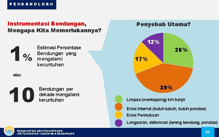 PELATIHAN OP BENDUNGAN TINGKAT DASAR PENGAMATAN PEMANTAUAN INSTRUMENTASI