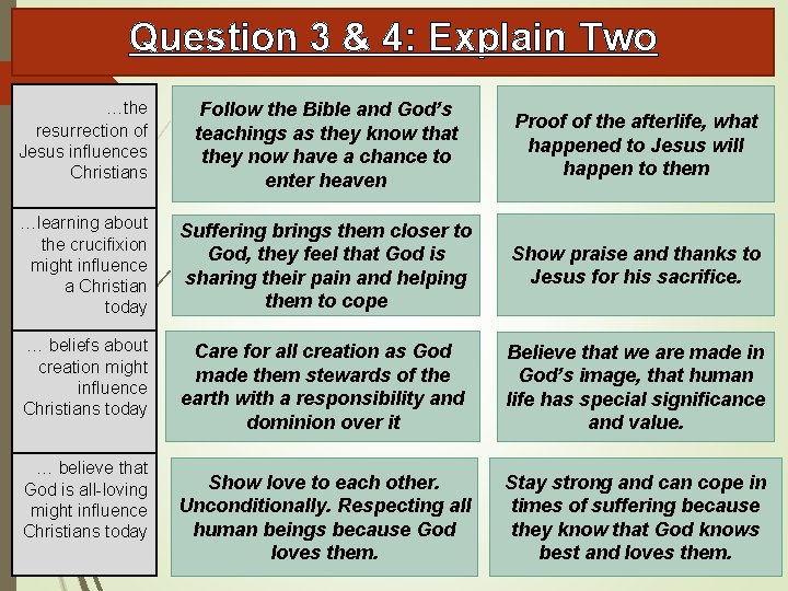 Christianity Beliefs and Teachings Review Atonement Holy Spirit