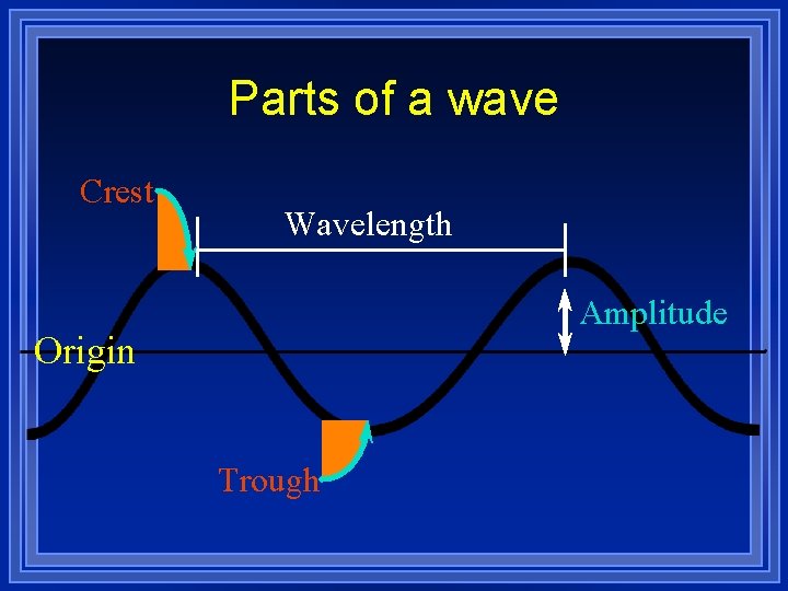 Physical chemistry of light OBJECTIVES l Calculate the