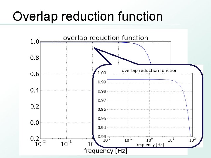 Results from TOBAs Cross correlation analysis to search