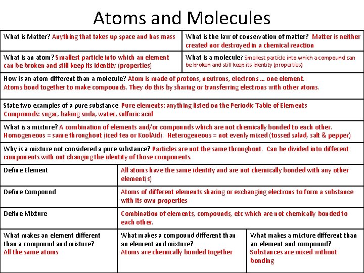 Interim 1 Review KEY October 2014 Periodic Table