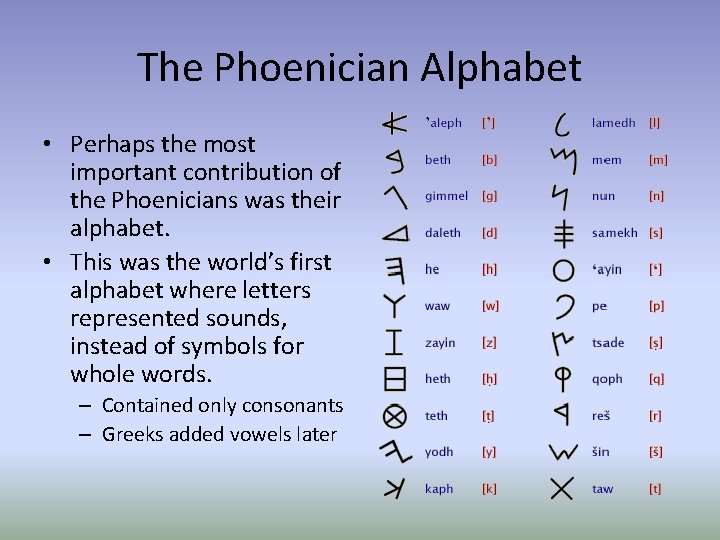 The Hittites Assyrians Chaldeans and Phoenicians The Tribes