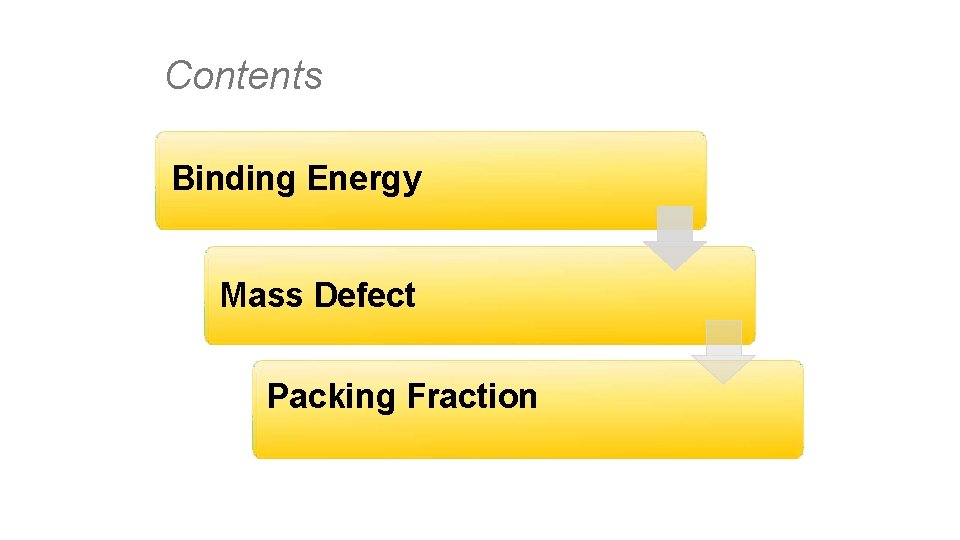 BINDING ENERGY Contents Binding Energy Mass Defect Packing