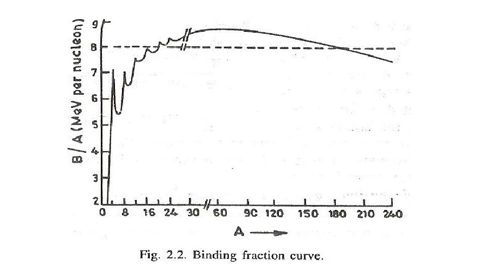 BINDING ENERGY Contents Binding Energy Mass Defect Packing