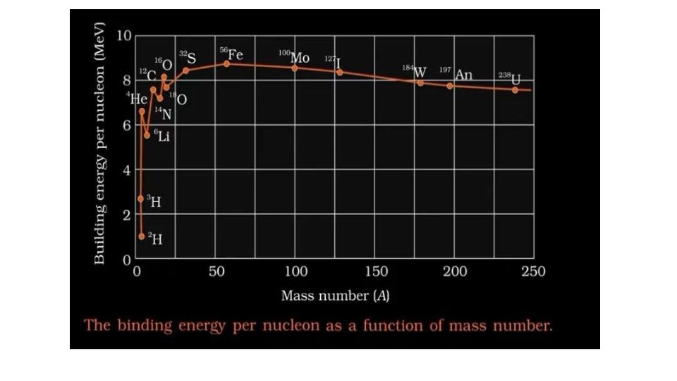 BINDING ENERGY Contents Binding Energy Mass Defect Packing