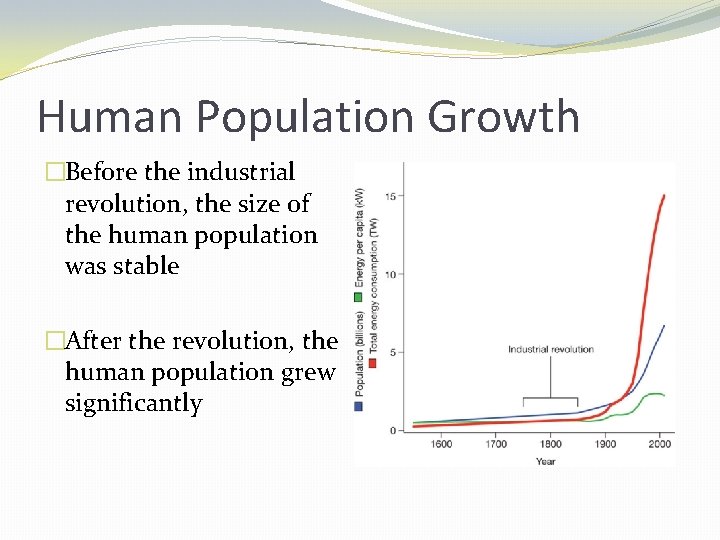 Pollution Ecology Human Population Growth Before the industrial