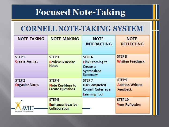 CORNELL NOTES BEYOND Looking at the Cornell Way