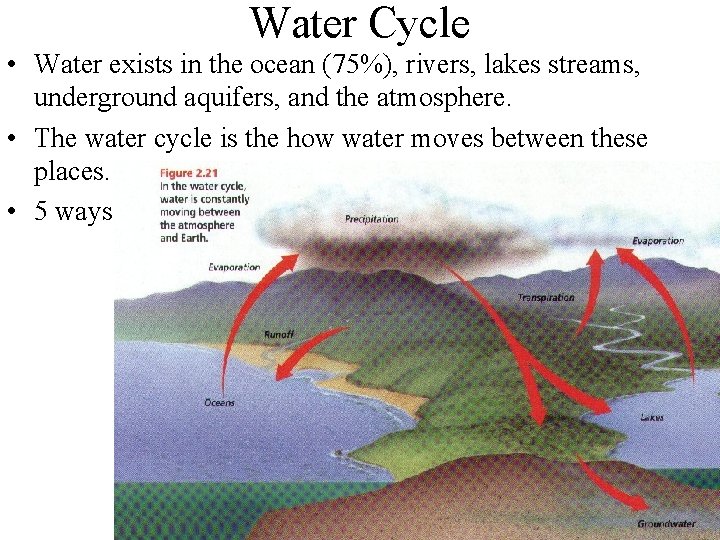 Abiotic Cycles Water Cycle Water exists in the