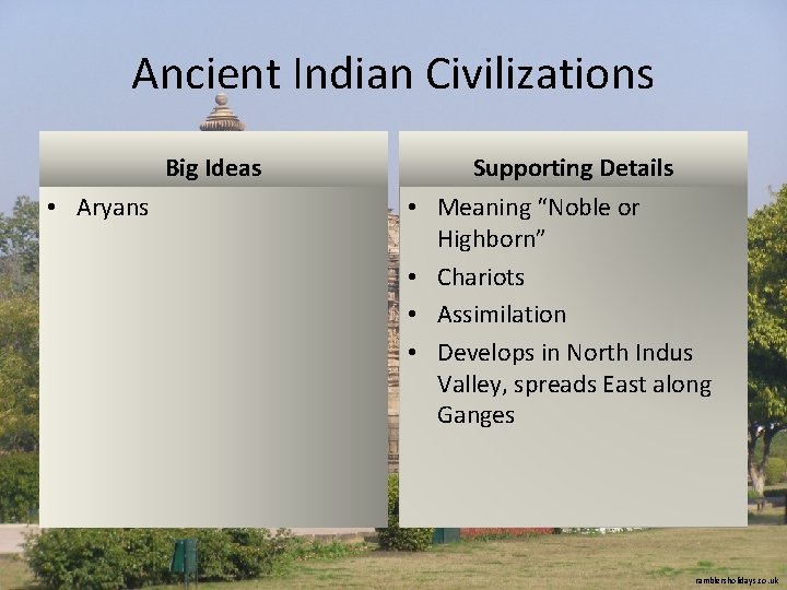 Ancient Indus River Valley Civilizations ramblersholidays co uk