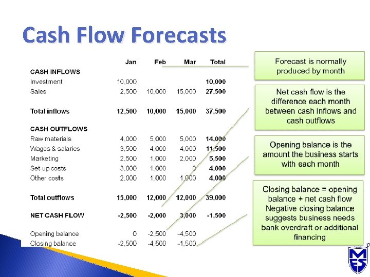 Unit 6 Business Finance and Accounting Revision Day