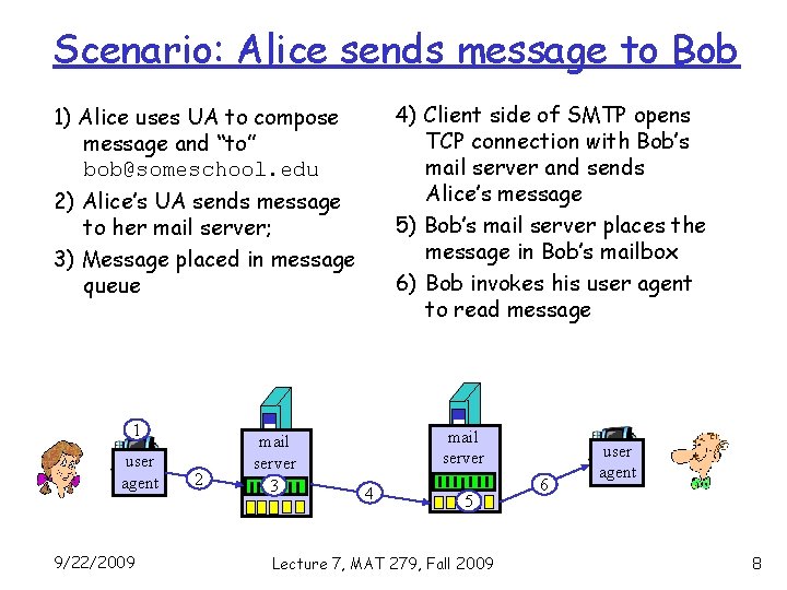 Chapter 2 Application layer q 2 1 Web