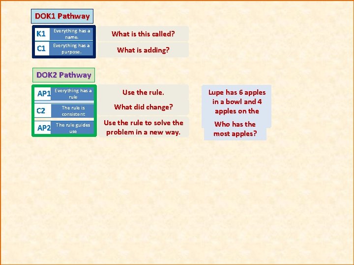 This is a brief look at possible DOK