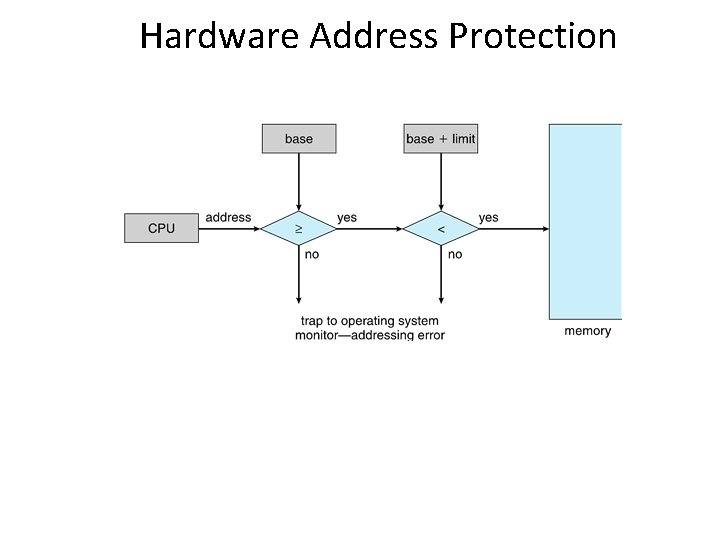 Main Memory Management By Prof Sunanda Biradar Watch