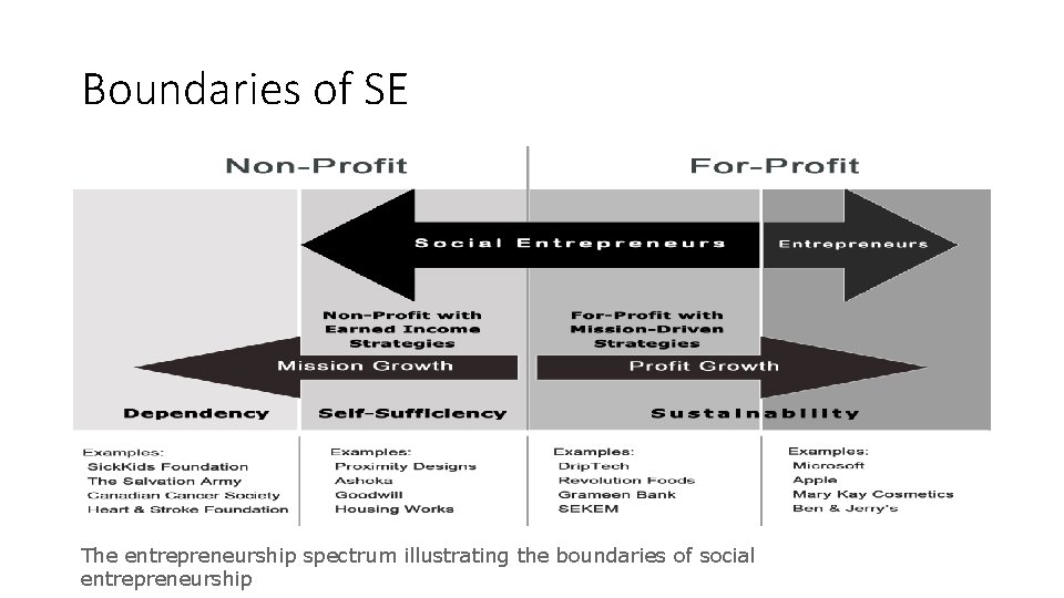 Social Entrepreneurship a tool for Sustainable Development Victor