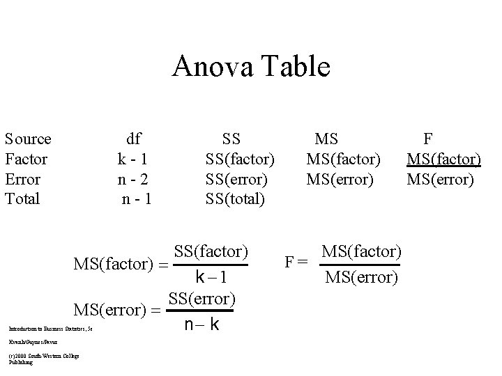 Analysis of Variance Introduction to Business Statistics 5