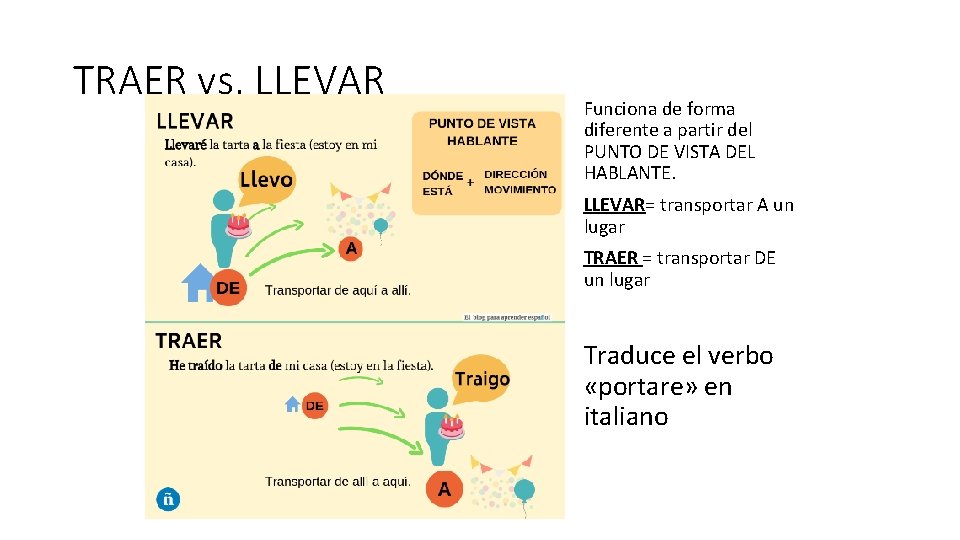 IR LLEVAR VENIR TRAER CONTRASTE DE VERBOS IR