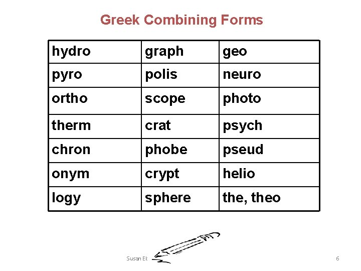 Word Structure 1 Basic Terms root form a