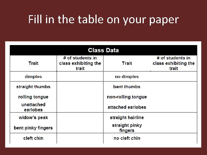 Human Traits Lab The characteristics that an organism