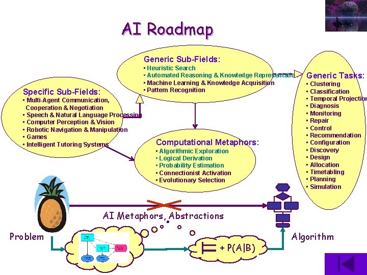Introduction to Artificial Intelligence Jacques Robin Ontologies Reasoning
