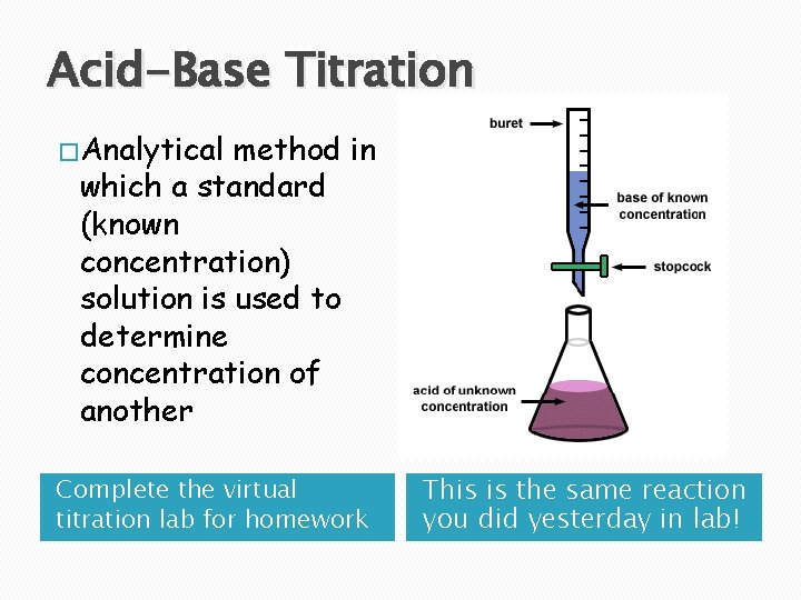 Following up on the Acid Base Lab Properties