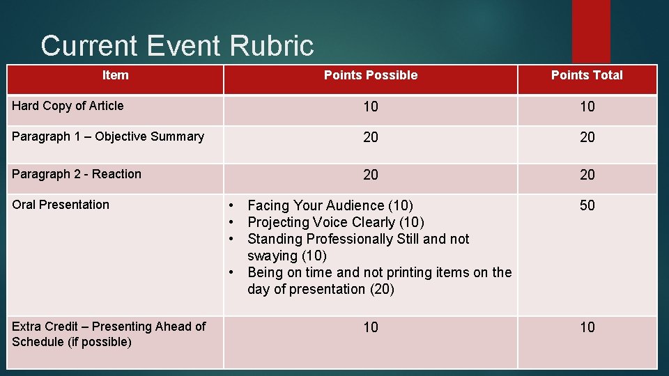 Current Event Project Objective Demonstrate your ability to