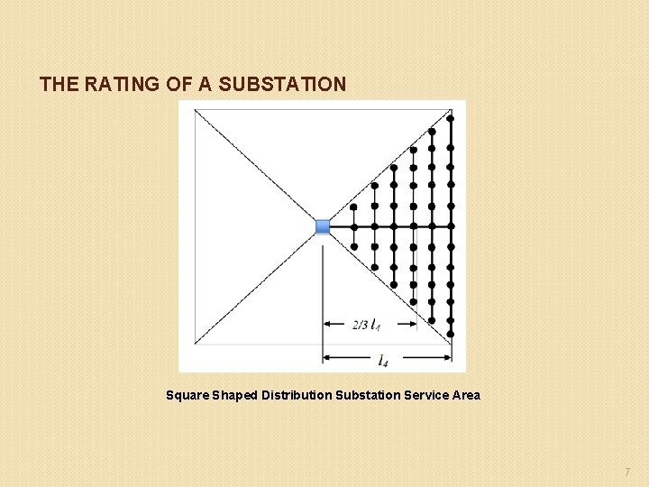 CHAPTER 8 LOCATION AND SIZING SUBSTATION 1 CONTENT